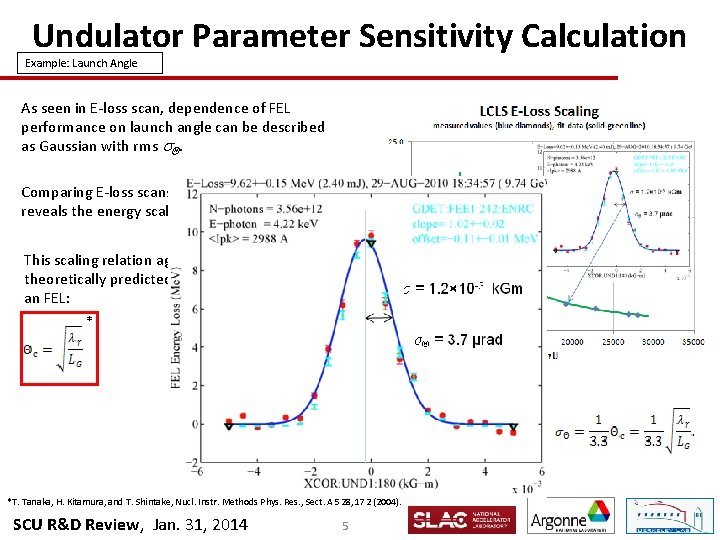 Undulator Tolerances for LCLSII using SCUs HeinzDieter Nuhn