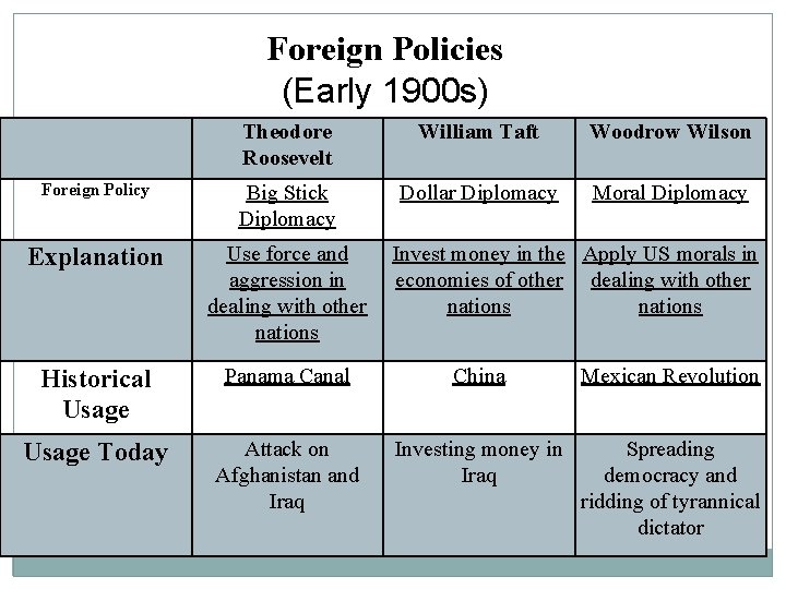 U S HISTORY EOC REVIEW Industrial Revolution Late