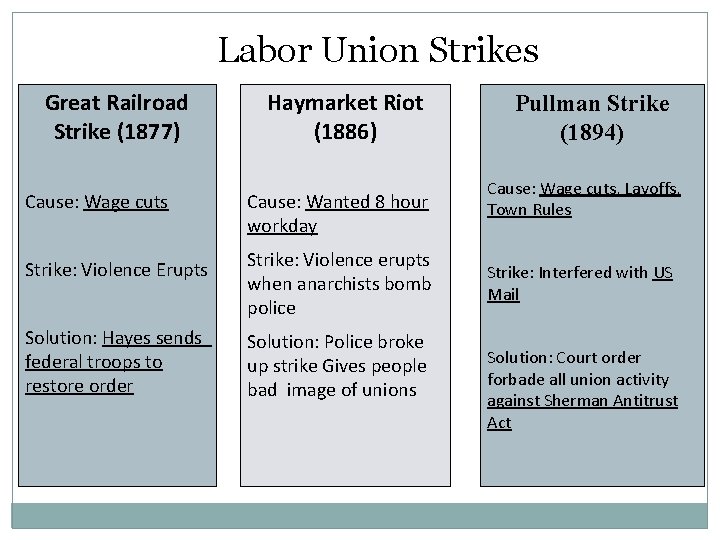 U S HISTORY EOC REVIEW Industrial Revolution Late