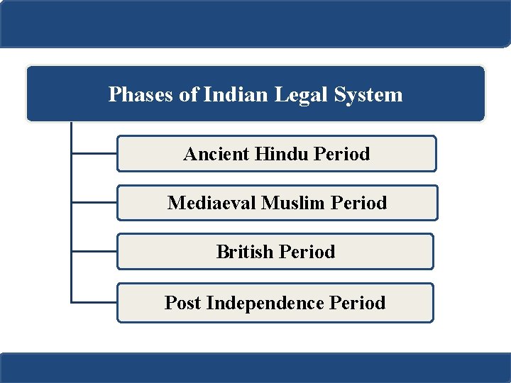 Access to Indian Legal Information in Digital Environment