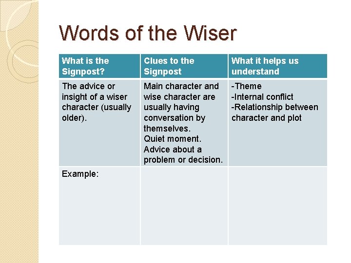 Notice and Note Signposts Essential Question What do