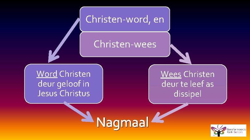 Christenword en Christenwees Word Christen deur geloof in