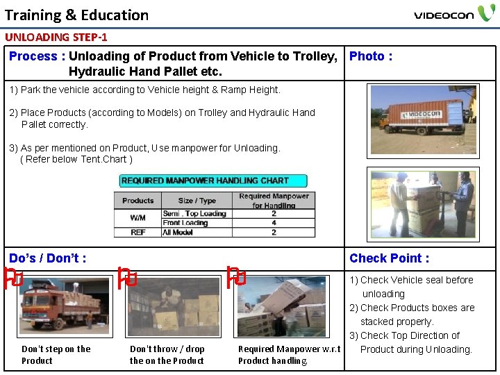 Market Handling Condition Study Observations of Field Condition
