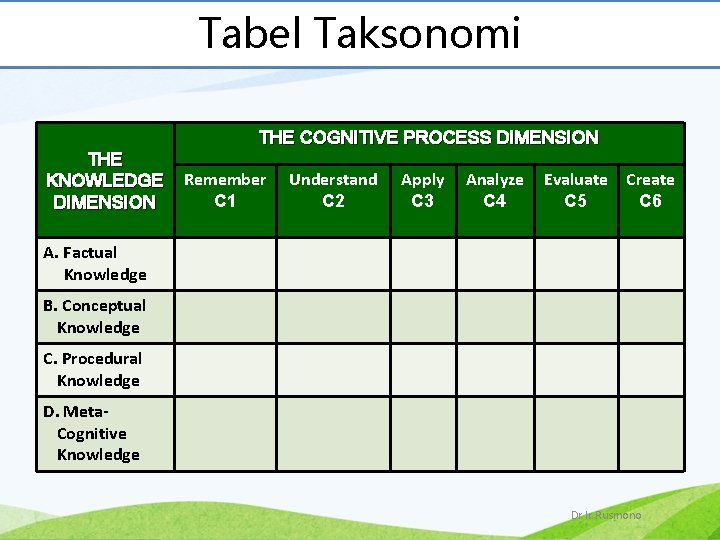 TAKSONOMI TUJUAN PEMBELAJARAN A Taxonomy for Learning Teaching