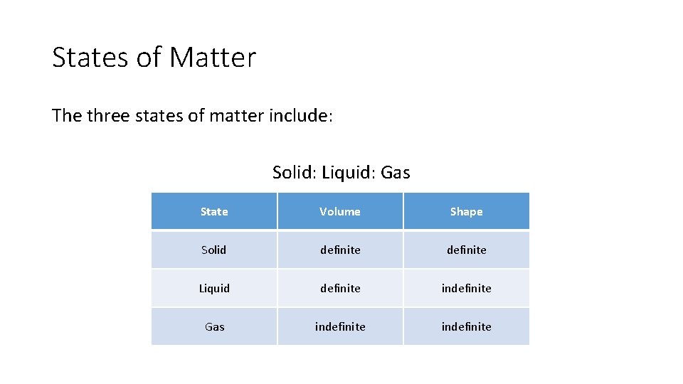 States of Matter Gases States of Matter The