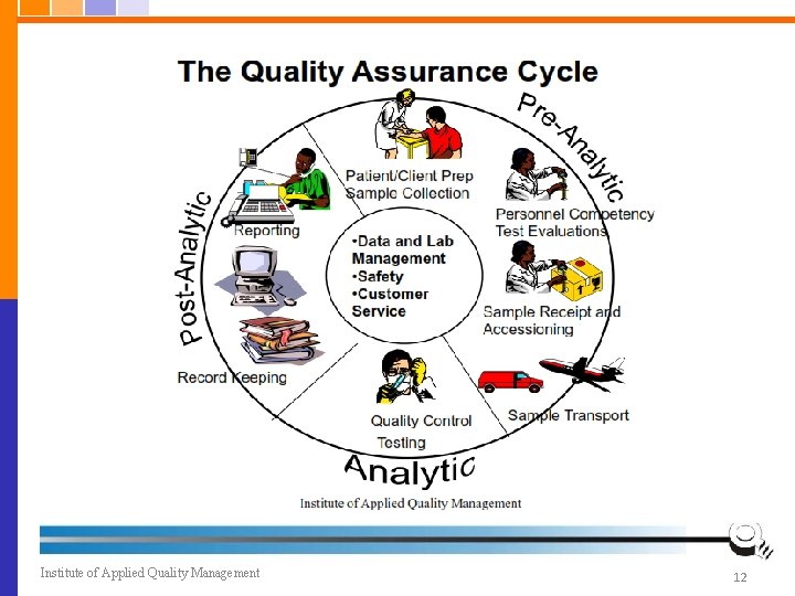 General Quality Awareness Presented by Dr S CHAKRABORTY