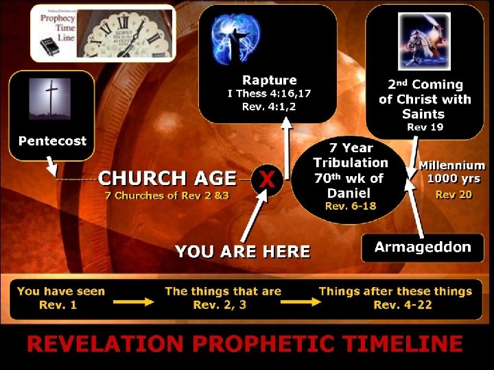 Arguments for a PreTribulation Rapture The New Testament