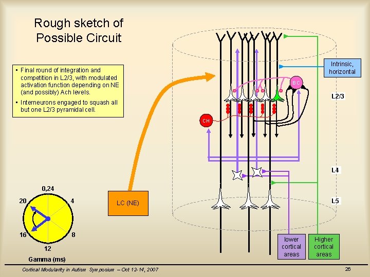 A Functional Role for the Minicolumn in Cortical