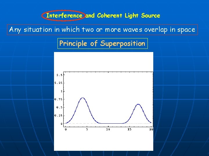 Chapter 28 Interference and Diffraction of Waves Interference