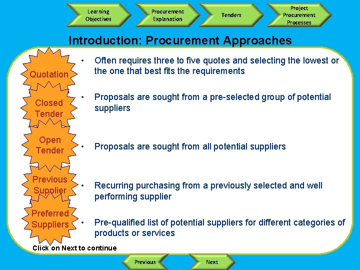 Learning Objectives Procurement Explanation Tenders Project Procurement ...