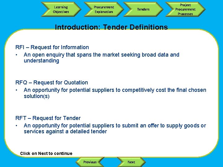 Learning Objectives Procurement Explanation Tenders Project Procurement ...