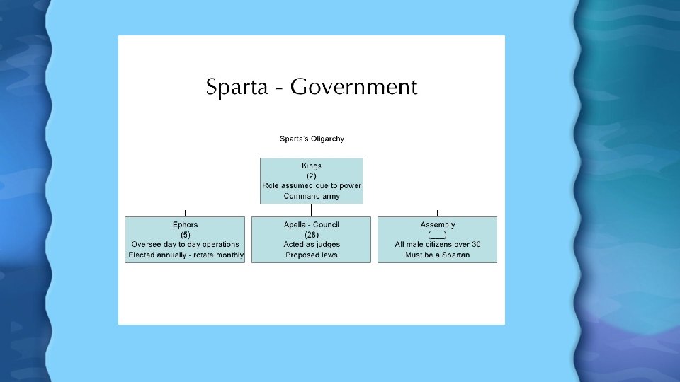 Ancient Greece Lesson 2 Sparta and Athens Political