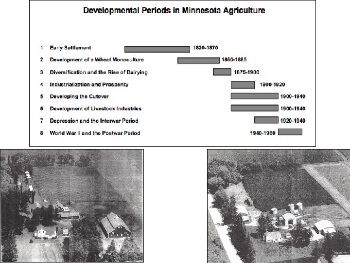 MODERN CROP FIELDS HISTORIC CROP ROTATION HISTORIC CROP