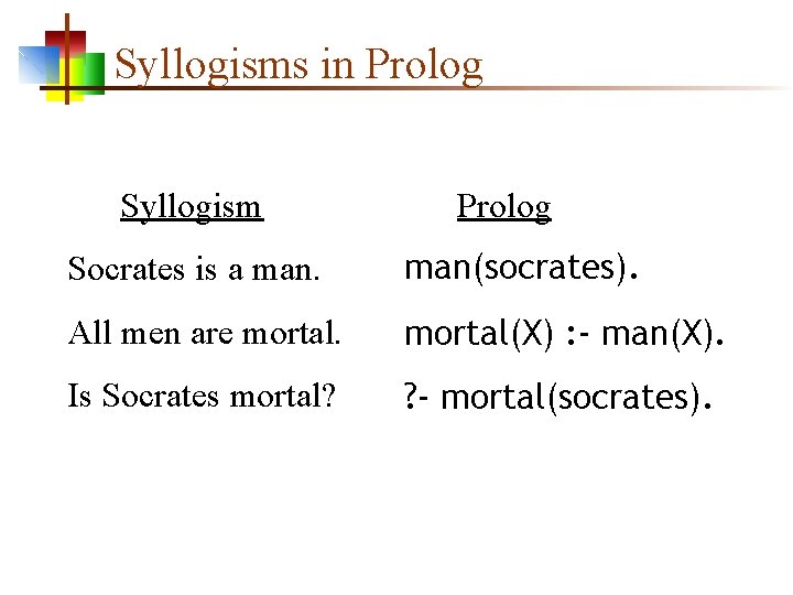 Prolog Programming in Logic 19 Feb21 SWIProlog n
