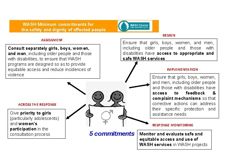 WASH Minimum commitments for the safety and dignity