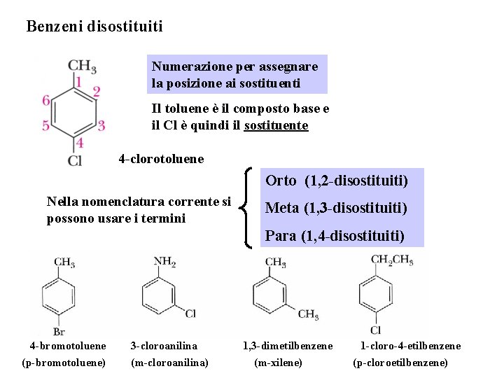Composto aromatico termine usato per classificare il benzene
