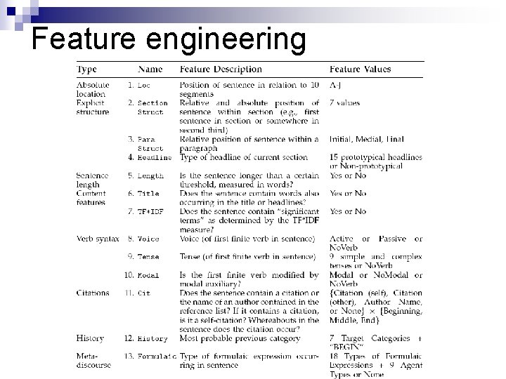 Summarization and Personal Information Management Carolyn Penstein Ros