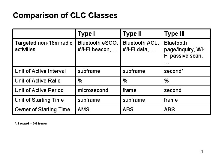 MultiRadio Coexistence CoLocated Coexistence Class Document Number IEEE