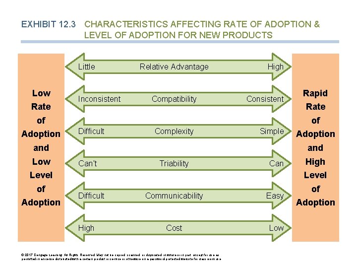 Introduction to Global Business Chapter 12 Global Marketing