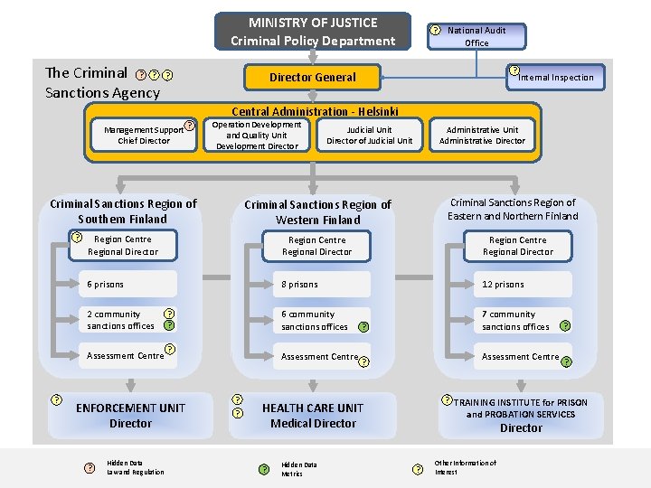 System Map FINLAND 10 th February 2016 System
