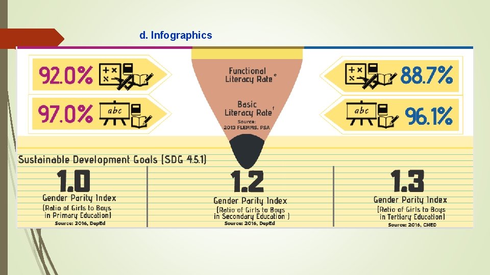 Mainstreaming Gender Statistics in the Philippine Statistical System