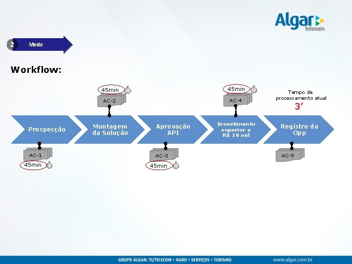 Treinamento de metodologia PGP Metodologia PGP Identificao da