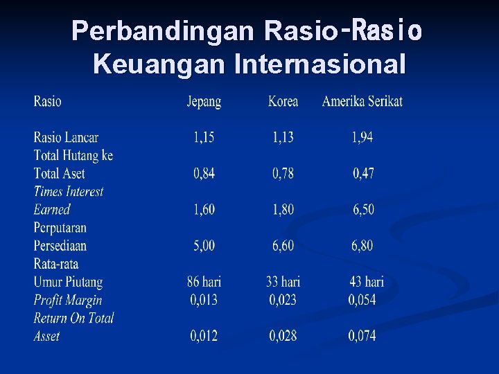 ANALISIS CROSS SECTION Analisis keuangan akan lebih tajam
