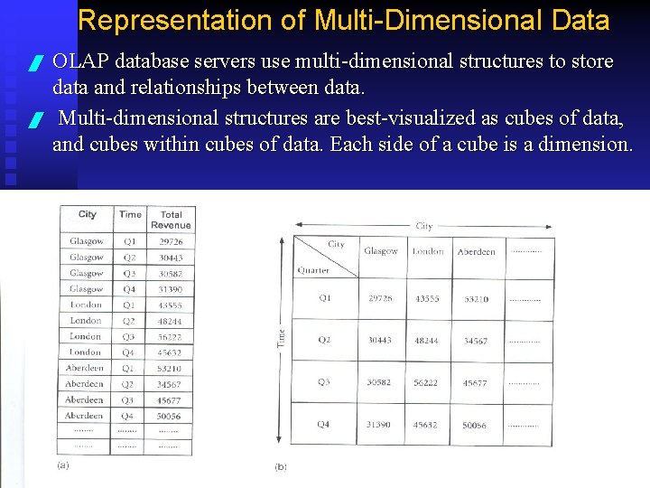 Online Analytical Processing OLAP Dr Awad Khalil Computer
