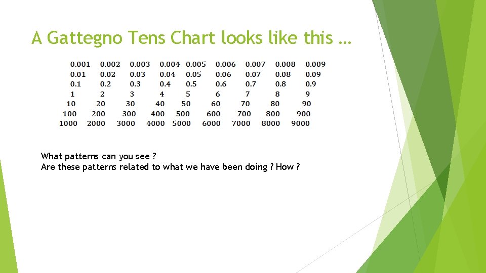 Gattegno Tens Charts Term 1 Mathematics We are