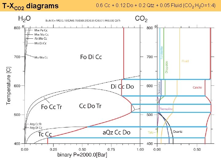 TXCO 2 diagrams 0 6 Cc 0 12
