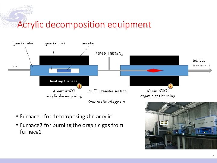 A convenient approach to determine UTh in acrylic