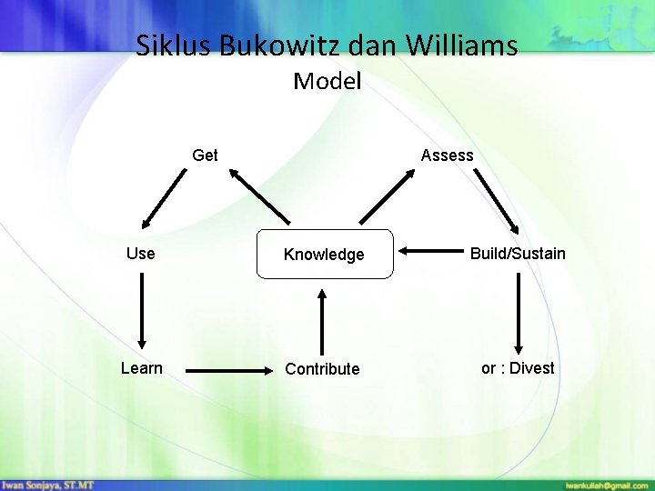 Siklus Manajemen Pengetahuan Pertemuan 4 Proses KM Identifikasi