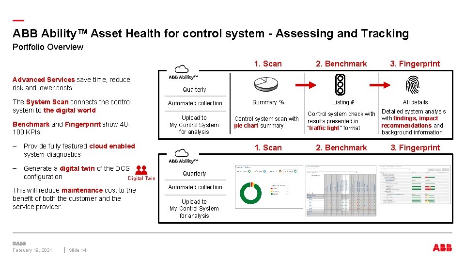 ABB Ability Asset Health for control systems INDUSTRIAL