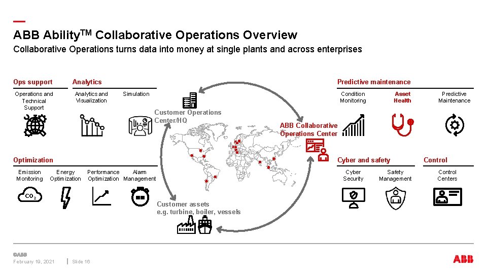 ABB Ability Asset Health for control systems INDUSTRIAL