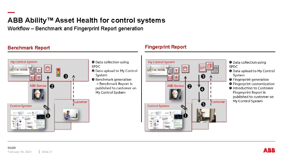 ABB Ability Asset Health for control systems INDUSTRIAL