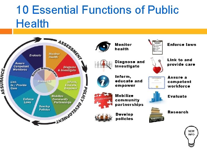 Obj 5 2 Identify examples of the ten