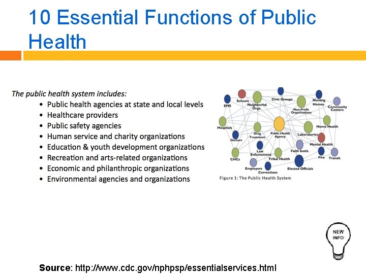 Obj 5 2 Identify examples of the ten