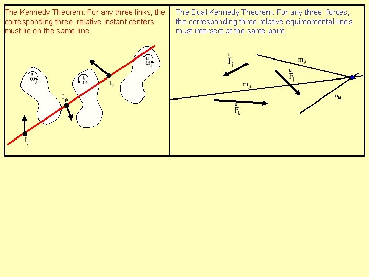 General view on the duality between statics and