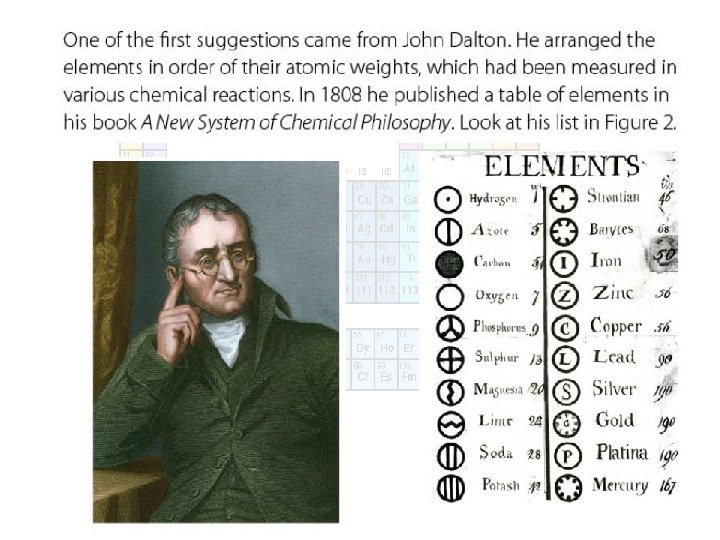 The History of the Modern Periodic Table During