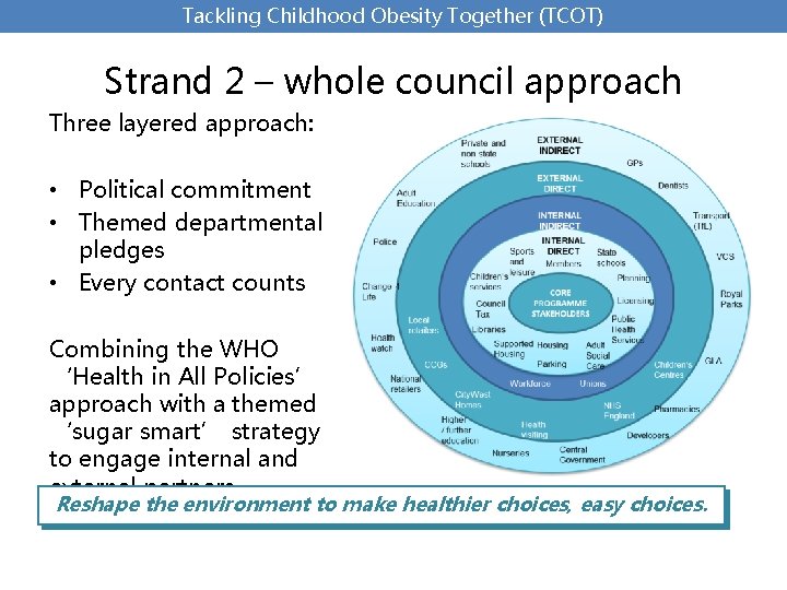 Tackling Childhood Obesity Together TCOT A WholeSystem Approach