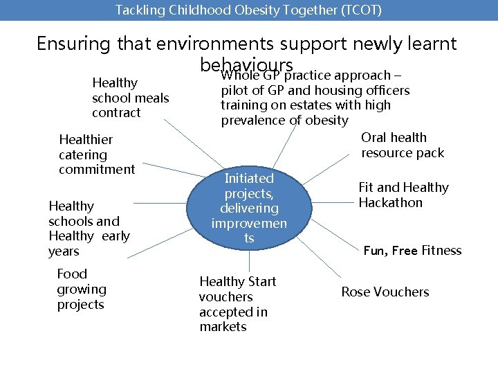 Tackling Childhood Obesity Together TCOT A WholeSystem Approach