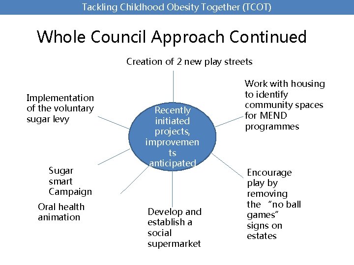 Tackling Childhood Obesity Together TCOT A WholeSystem Approach