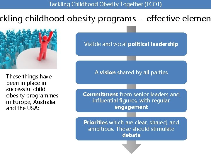 Tackling Childhood Obesity Together TCOT A WholeSystem Approach