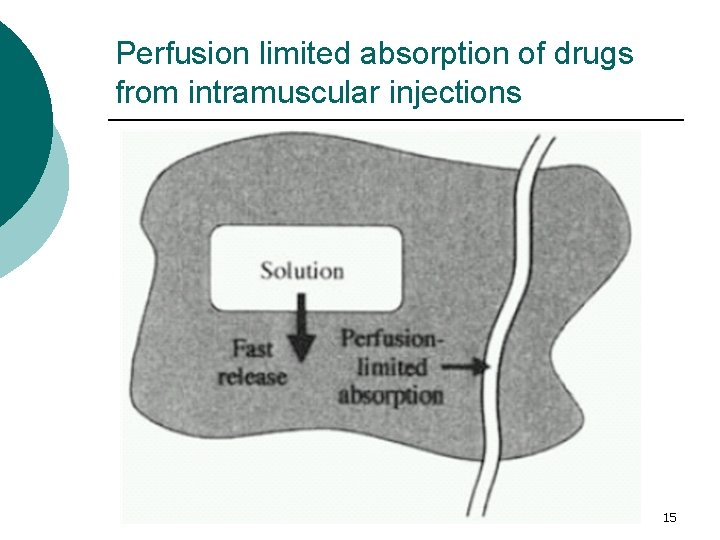 Parenteral Drug Delivery Dr Mohammad Issa 1 2