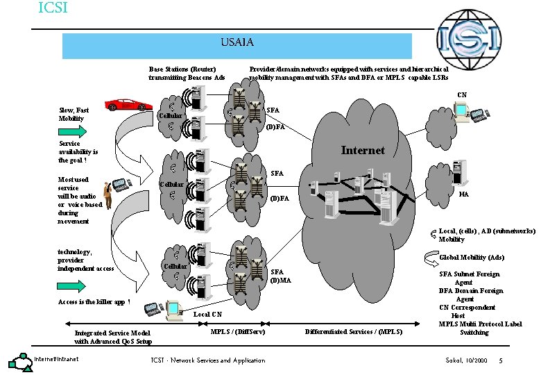 ICSI USAIA Ubiquitous Service Access Internet Architecture Joachim