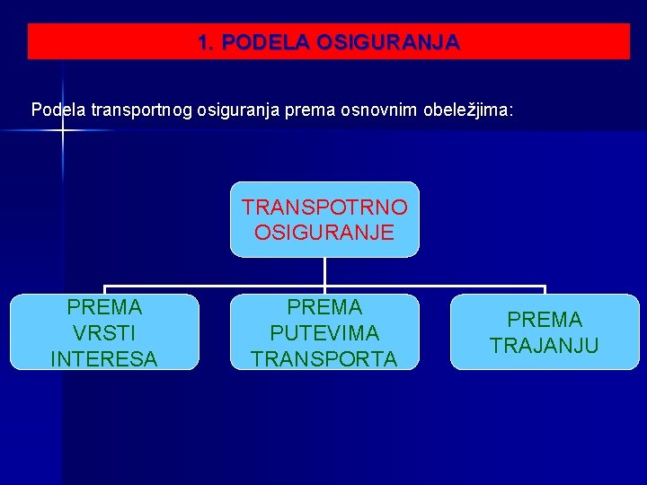 8 OSIGURANJE Osiguranje predstavlja instituciju koja nadoknauje tete
