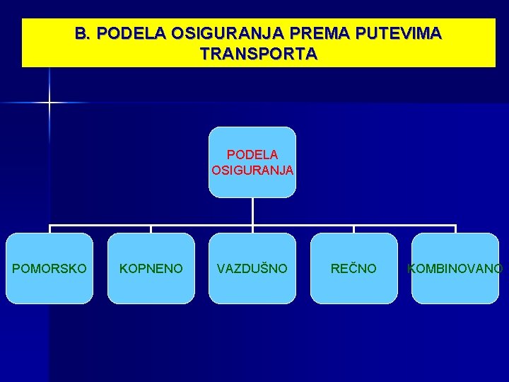 8 OSIGURANJE Osiguranje predstavlja instituciju koja nadoknauje tete