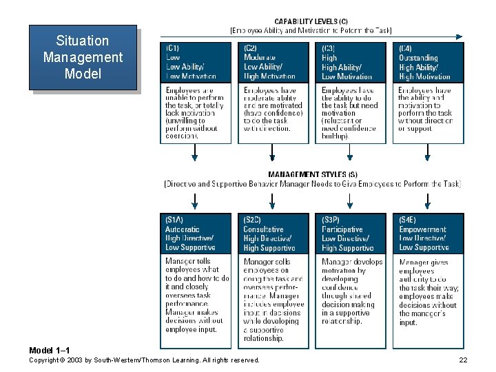 Chapter 1 Managing Power Point Presentation by Charlie