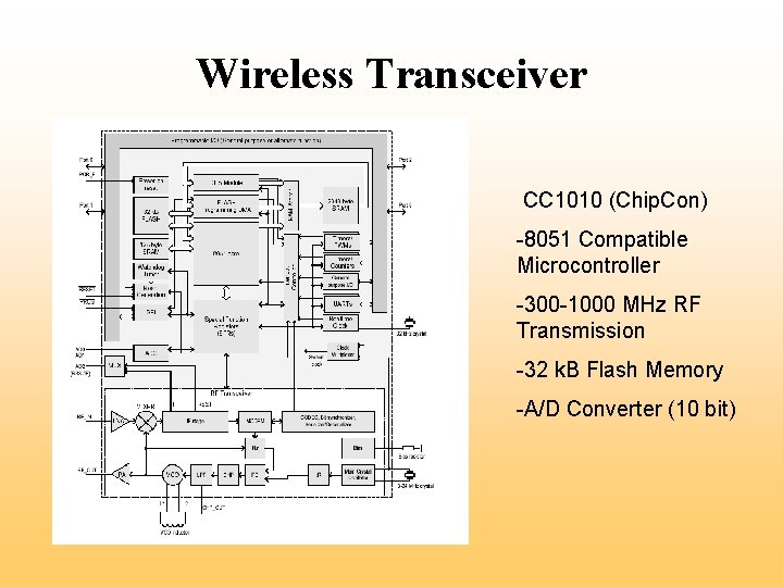 Wireless Musical Electrocardiogram Amy Tang and Sinit Vitavasiri