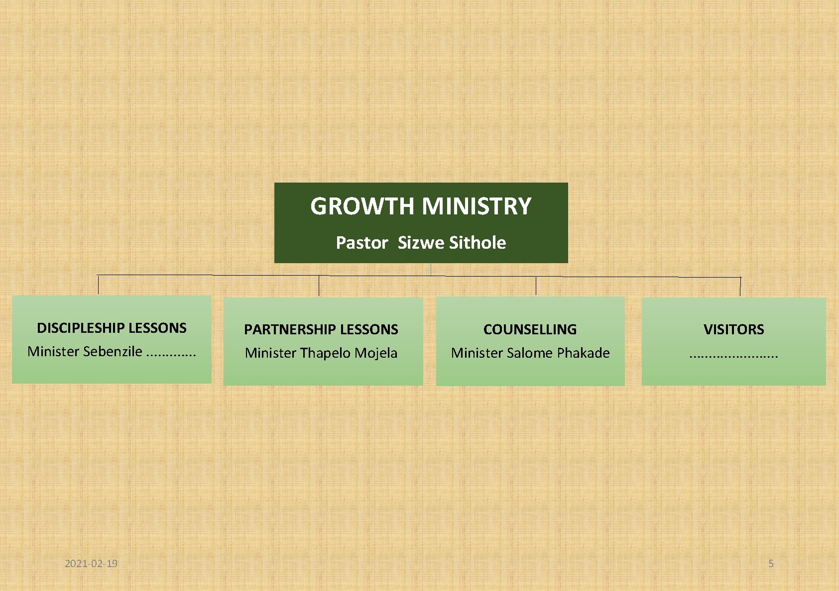 CARE BIBLE CHURCH LEADERSHIP STRUCTURE 2017 2021 02